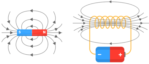 Applications of Trigonometric Functions - Neurochispas