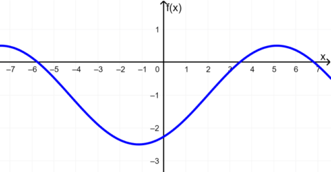 Transformations of Trigonometric Functions - Neurochispas