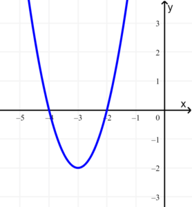 Domain and Range of Quadratic Functions - Neurochispas