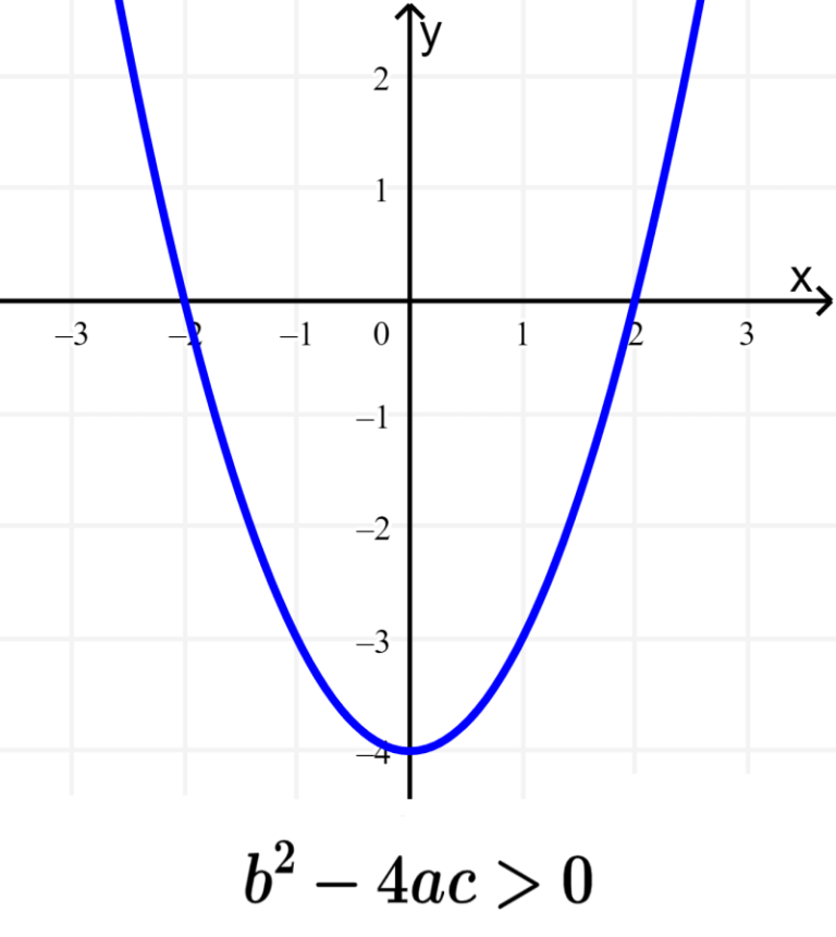 Complex Roots of a Polynomial - Examples and Practice Problems ...