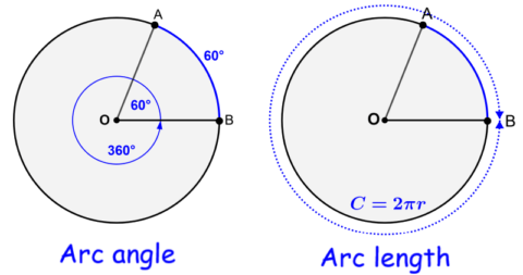 Arc of a Circumference - Formulas and Examples - Neurochispas