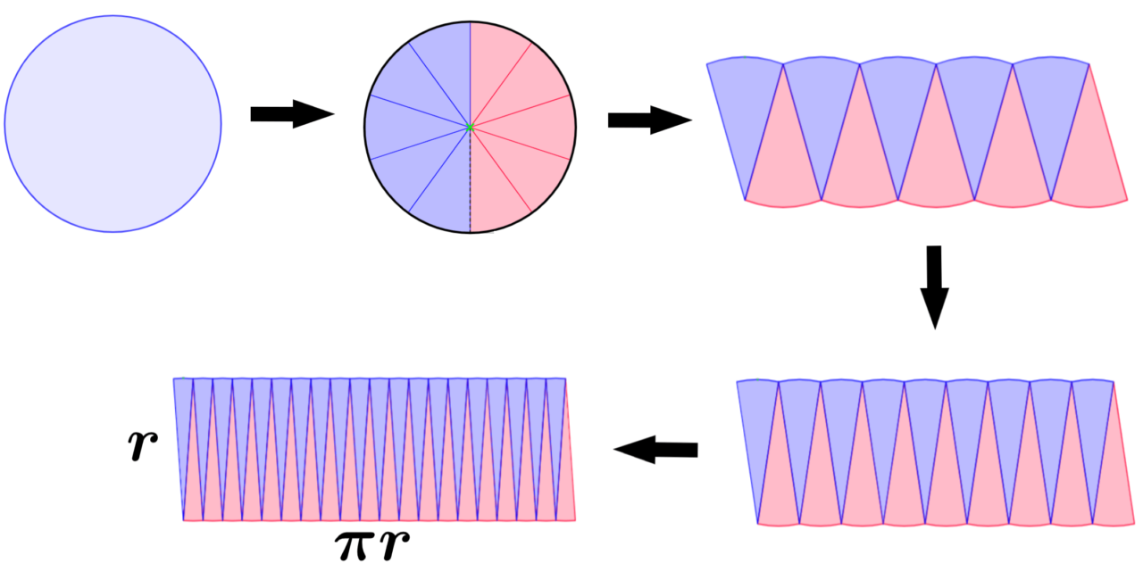 Perimeter and Area of a Circle - Formulas and Examples - Neurochispas