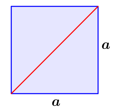 Diagonal of a Cube - Formulas and Examples - Neurochispas