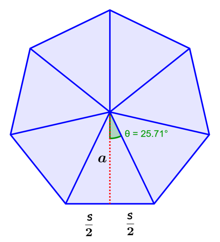Apothem of a Heptagon - Formulas and Examples - Neurochispas