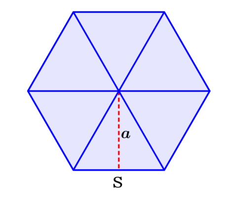 Area and Perimeter of a Hexagon- Formulas and Examples - Neurochispas