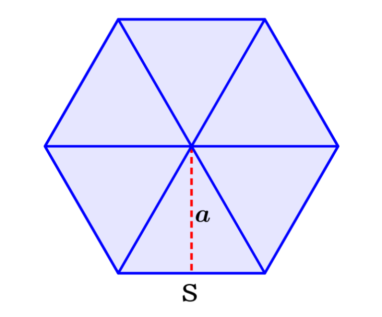Area and Perimeter of a Hexagon- Formulas and Examples - Neurochispas
