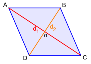 Properties of a Rhombus - Neurochispas