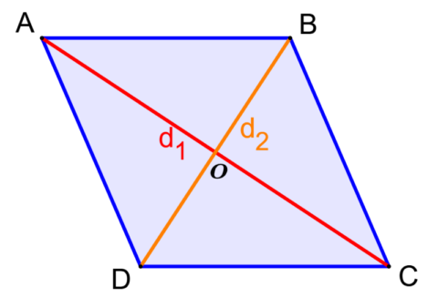 Properties of a Rhombus - Neurochispas