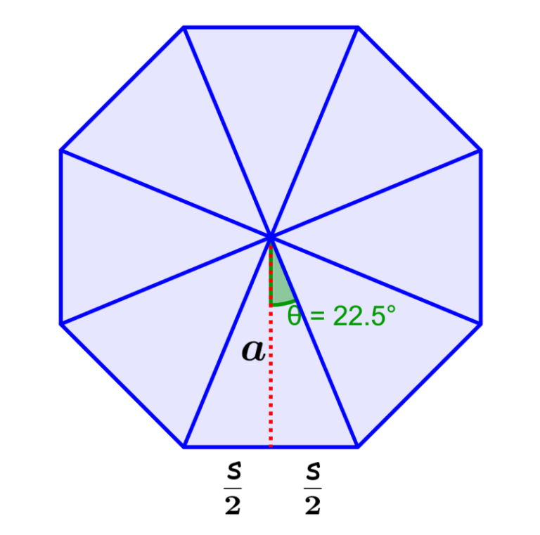 Apothem of an Octagon - Formulas and Examples - Neurochispas