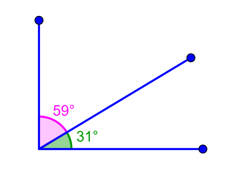 Complementary Angles Definitions And Examples Neurochispas Complementary Angles Definitions And Examples Neurochispas