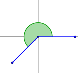Types of Angles with Diagrams - Neurochispas