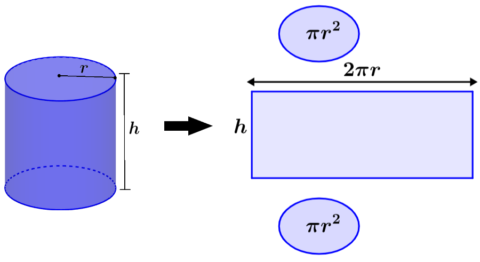 Surface Area of a Cylinder - Formulas and Examples - Neurochispas