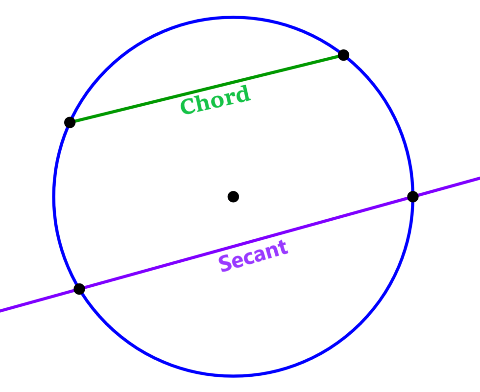 Secant of a Circumference - Neurochispas