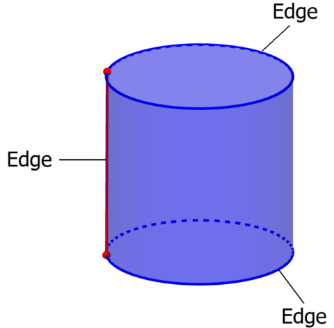 Parts of a Cylinder: Faces, Vertices and Edges - Neurochispas