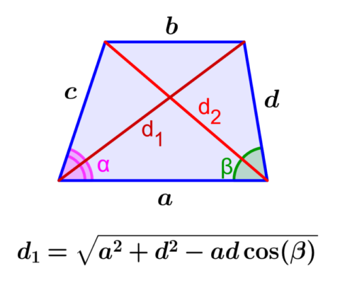 Diagonal of a Trapezoid - Formulas and Examples - Neurochispas