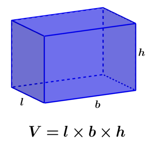 Volume of a Rectangular Prism - Formulas and Examples - Neurochispas