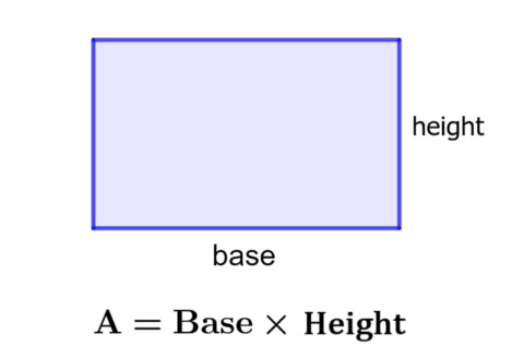 Area of a Rectangle - Formulas and Examples - Neurochispas