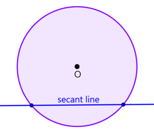 Parts of a Circle with Diagrams - Neurochispas