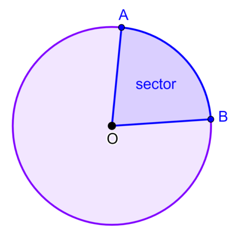 Parts of a Circle with Diagrams - Neurochispas