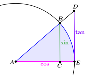 Tangent of an Angle - Formulas and Examples - Neurochispas