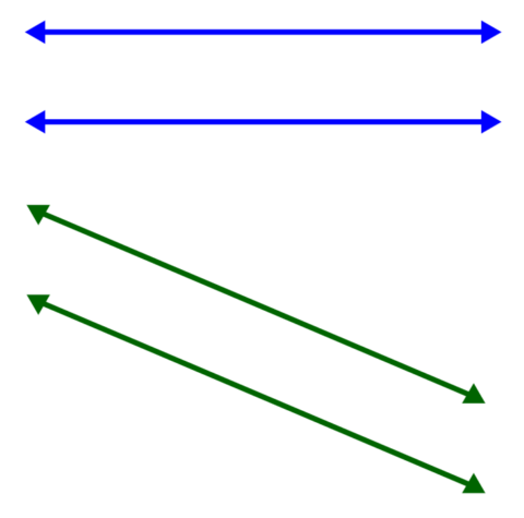 Parallel Lines - Definition, Angle, Formula, Symbol - Neurochispas