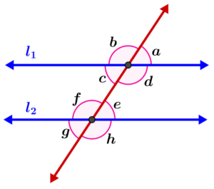 Parallel Lines - Definition, Angle, Formula, Symbol - Neurochispas