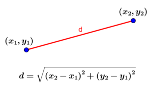 Examples of distance between two points on the coordinate plane ...