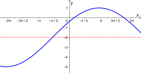Graph of Cosine with Examples - Neurochispas