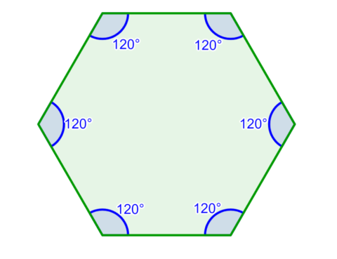 Interior Angles and Sum of a Hexagon with Examples - Neurochispas