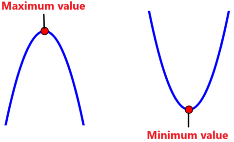 Vertex of a Parabola - Examples and Practice Problems - Neurochispas