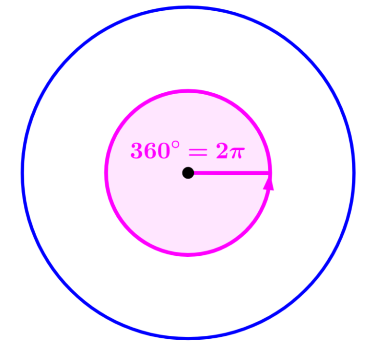 Radians to Degrees - Formulas and Examples - Neurochispas