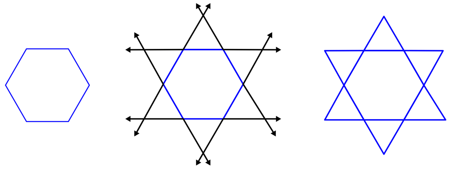 Stellations - Diagrams and Examples - Neurochispas