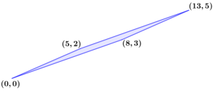 Missing Square Puzzle - Diagram and Solution - Neurochispas