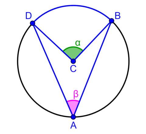 Inscribed Angle Theorem - Formulas and Examples - Neurochispas