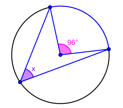 Inscribed Angle Theorem - Formulas and Examples - Neurochispas