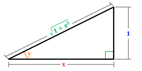 Derivative of arccot (Inverse Cotangent) With Proof and Graphs ...