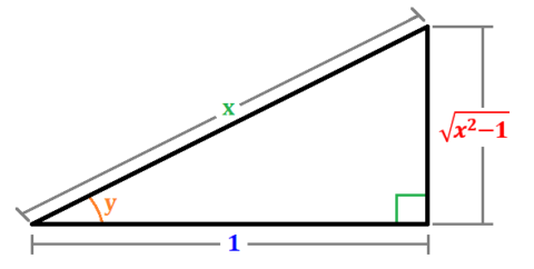 Derivative of arcsec (Inverse Secant) With Proof and Graphs - Neurochispas