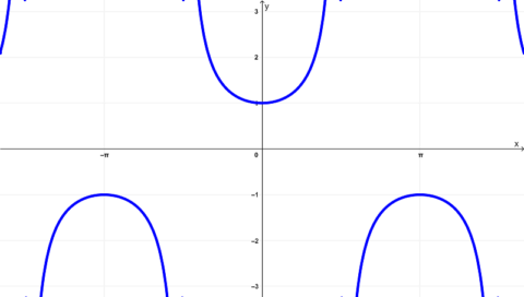 Derivative of Secant, sec(x) - Formula, Proof, and Graphs - Neurochispas
