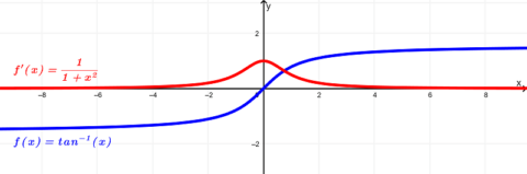 Derivative of arctan (Inverse Tangent) With Proof and Graphs - Neurochispas