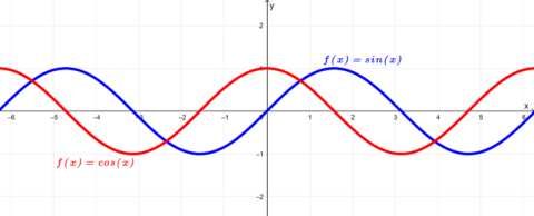 Derivative of Sine, sin(x) - Formula, Proof, and Graphs - Neurochispas