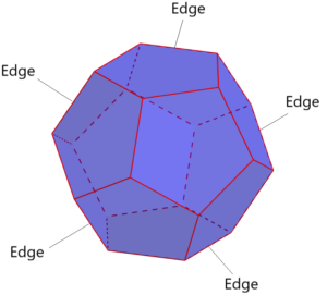 Faces, Edges and Vertices of a Dodecahedron - Neurochispas