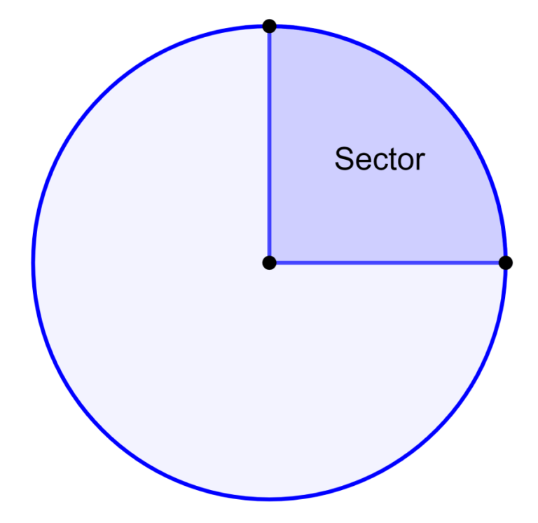 Area of a Circular Sector - Formulas and Examples - Neurochispas