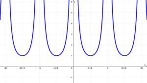 Derivative of Cosecant Squared, csc^2(x) with Proof and Graphs ...