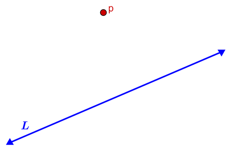Distance of a Point from a Line - Formulas and Examples - Neurochispas