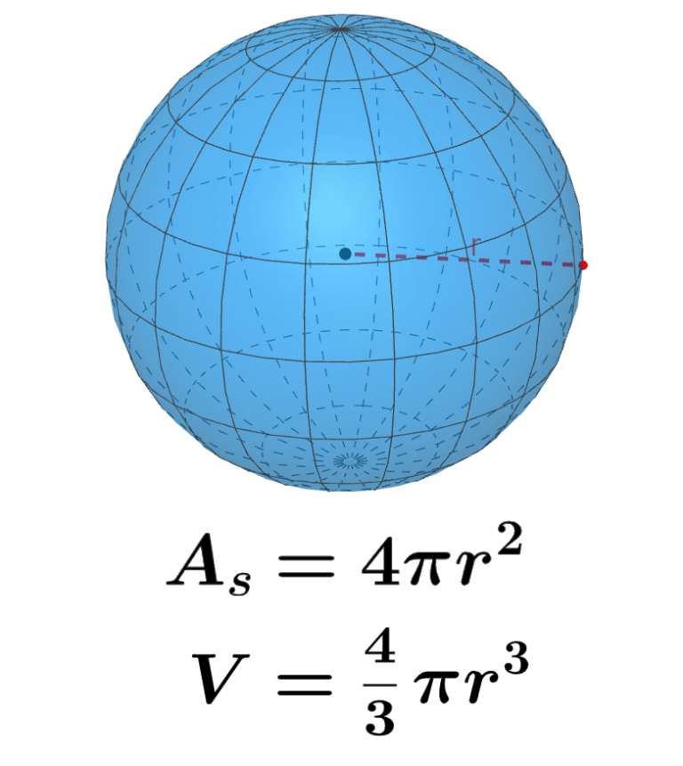 Area and Volume of a Sphere - Formulas and Examples - Neurochispas