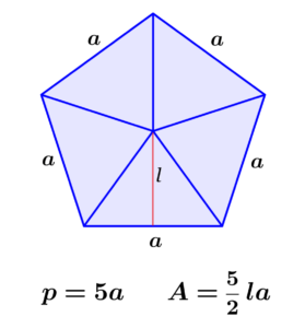 Area and Perimeter of a Pentagon - Formulas and Examples - Neurochispas