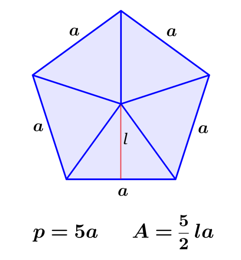 Area and Perimeter of a Pentagon - Formulas and Examples - Neurochispas