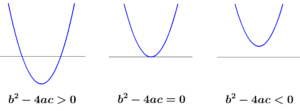 Discriminant of a Quadratic Equation - Formula and Examples - Neurochispas