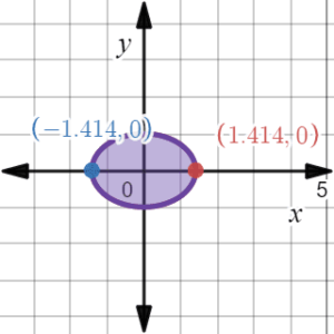 Double Integrals - Examples with Answers - Neurochispas