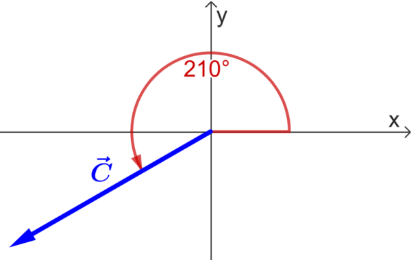 Components of a Vector - Formulas and Examples - Neurochispas